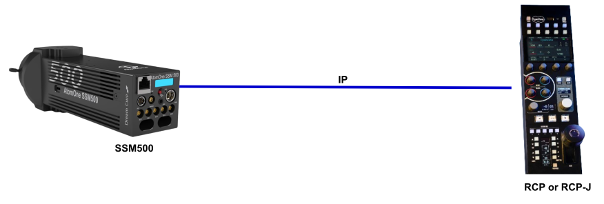 AtomOne SSM500 | Cyanview